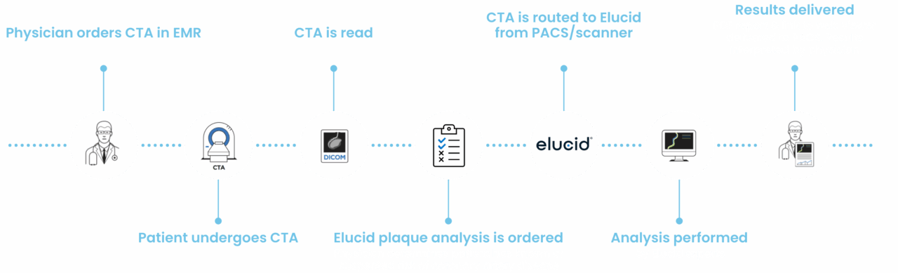 Elucid | Visualize Lesion-level Plaque Composition